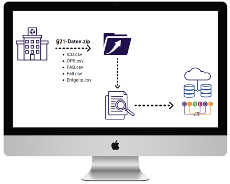 Infection Prevention von BinDoc & Paul-Hartmann AG